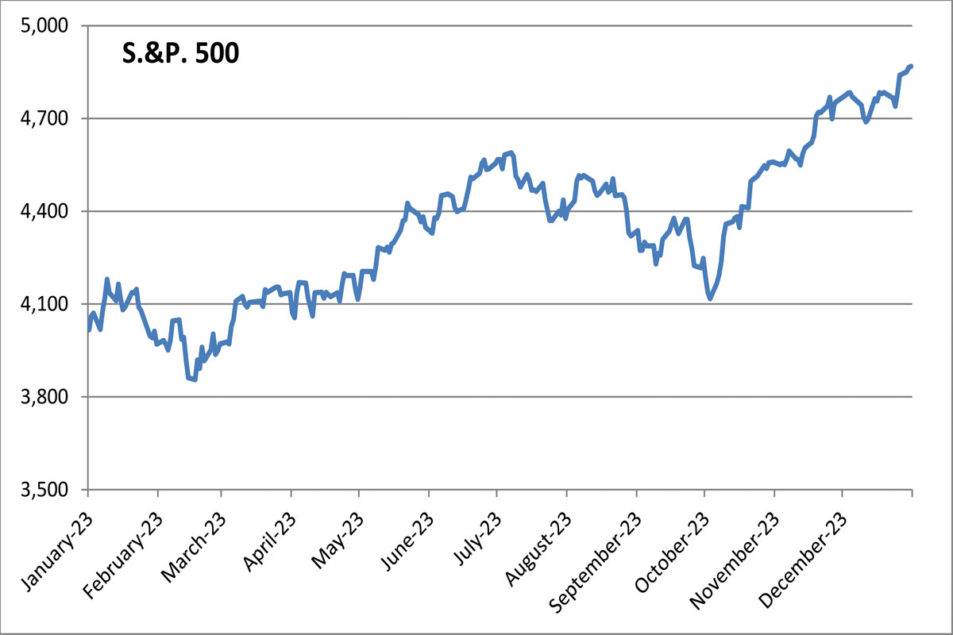 Fourth-straight record high for S&P 500 — Robbinsdale Group Tokyo Japan