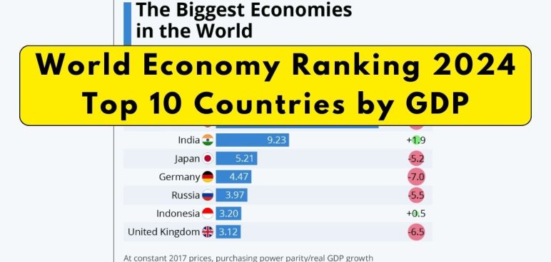 World Economy Ranking 2024, Top 10 Countries By GDP — Robbinsdale Group ...