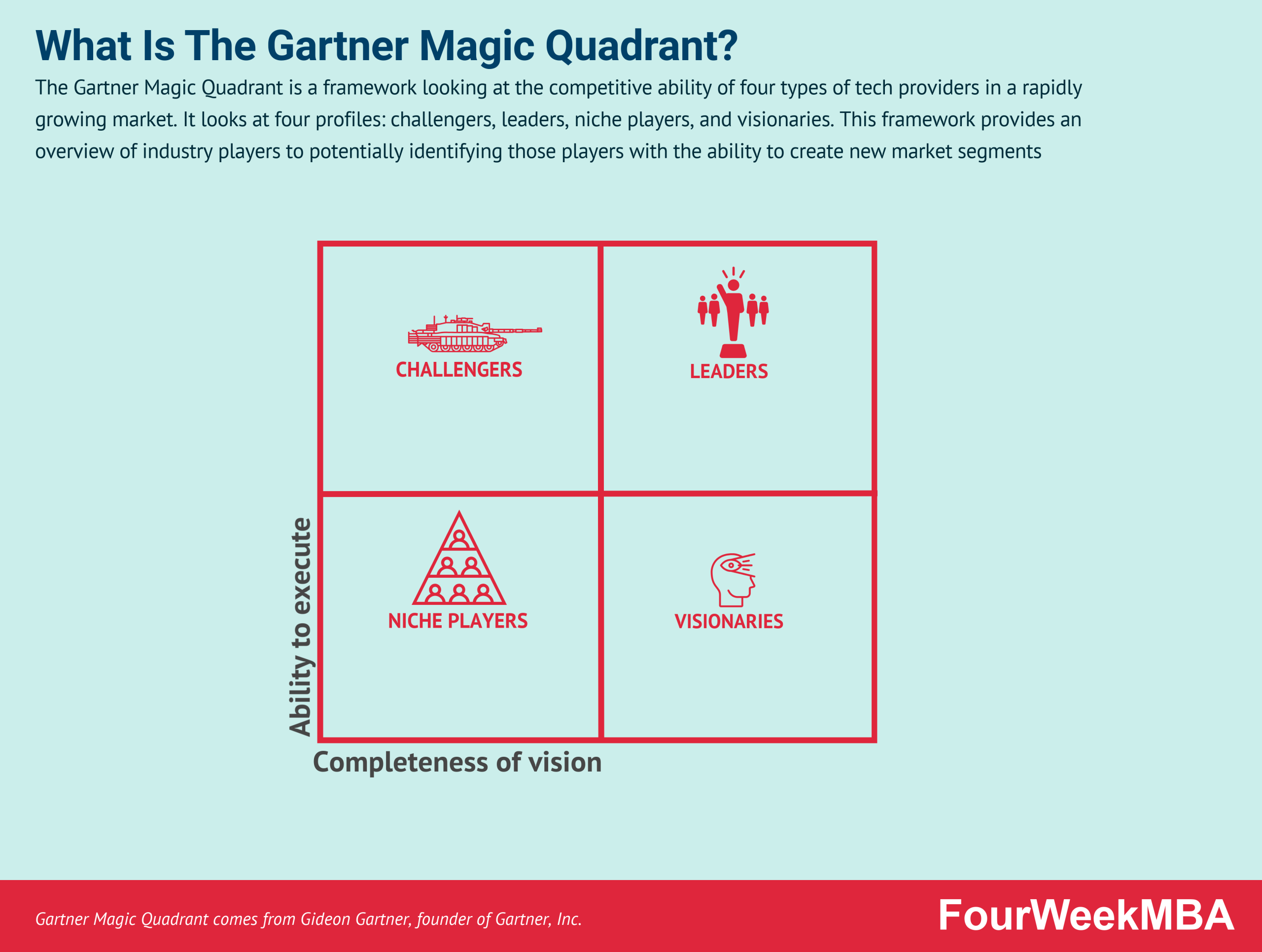 What Is The Gartner Magic Quadrant And Why It Matters In Business ...