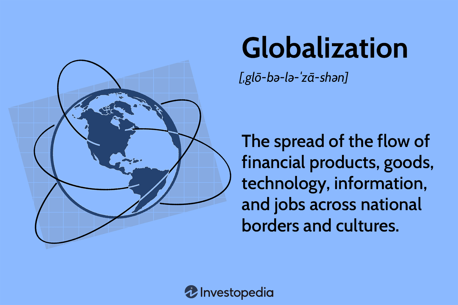 Globalization in Business: History, Advantages, and Challenges ...